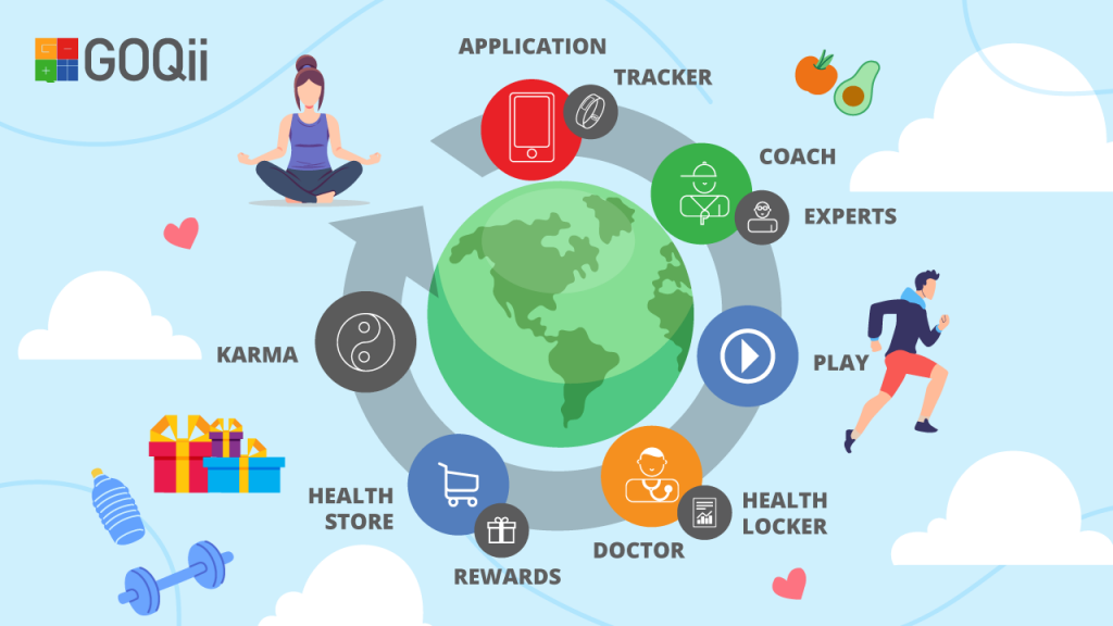 Revolutionizing Global Healthcare: The Role of Rewards and Gamification ...