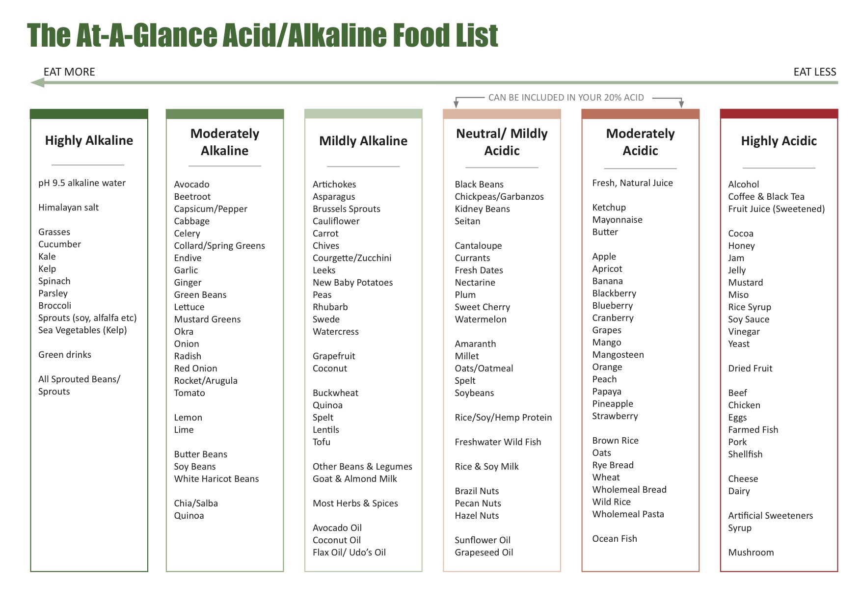 Highest Alkaline Grain