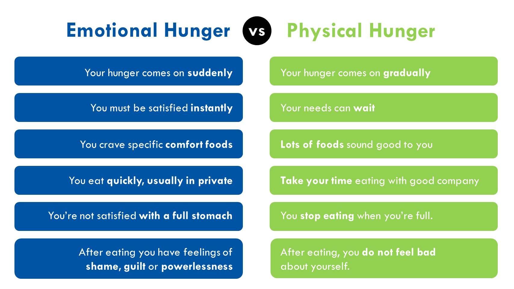 Mindful Eating: Mind your Mood - part 4 - GOQii