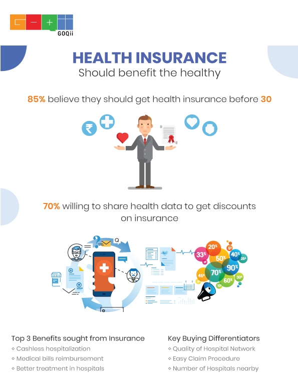 Insurance: An Investment in health-India Fit Report 2019 - GOQii