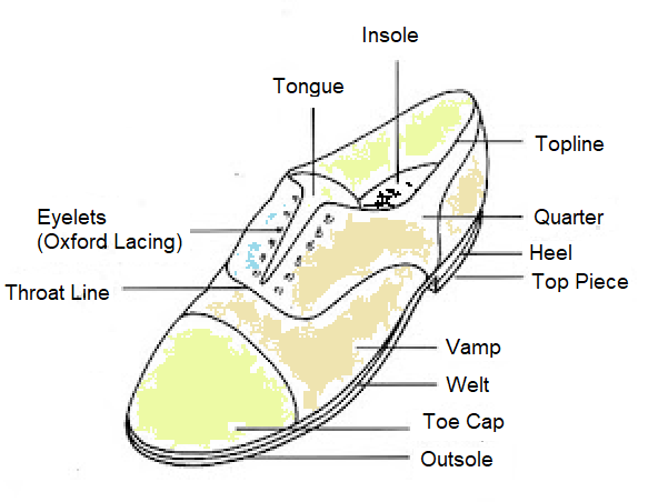 How to select your running Shoes? - GOQii